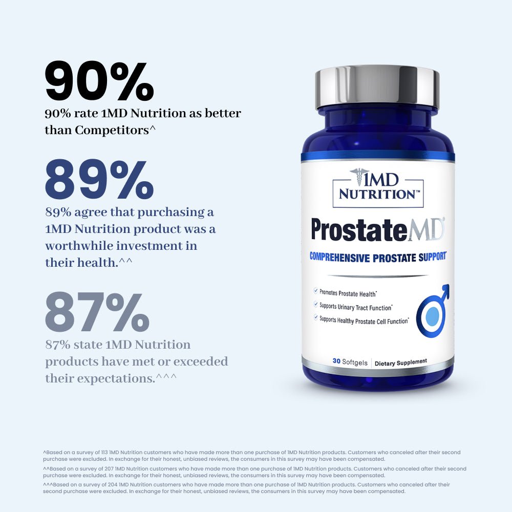 ProstateMD® - Comprehensive Prostate Support – 1MD Nutrition