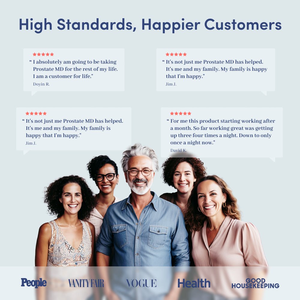 ProstateMD® - Comprehensive Prostate Support – 1MD Nutrition