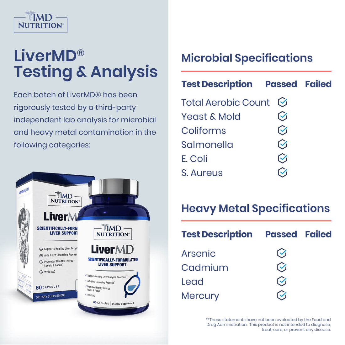 LiverMD® Liver Support Protocol* - 1MD Nutrition