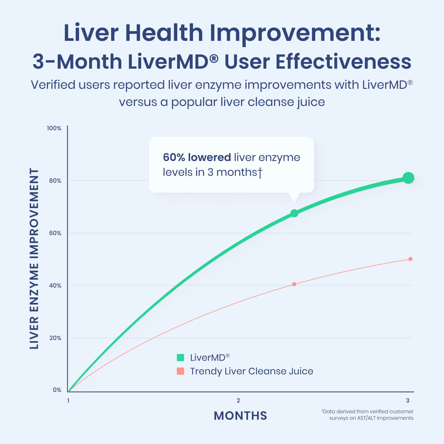 LiverMD® Liver Support Protocol* - 1MD Nutrition