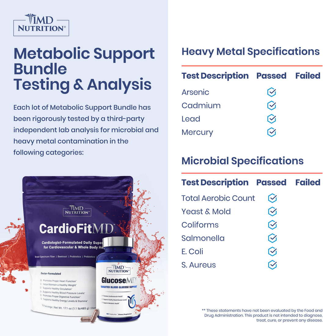 Metabolic Support Bundle: Complete Weight & Energy System – 1MD Nutrition