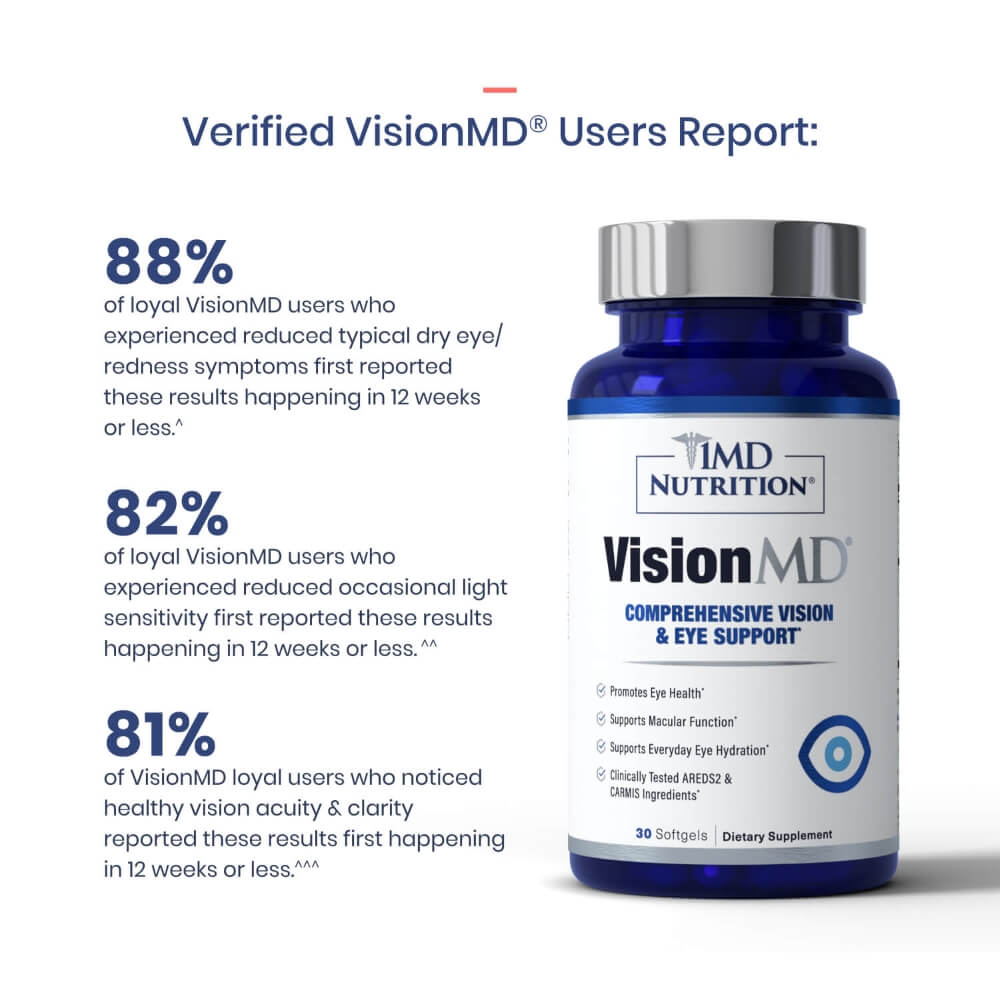 VisionMD: Doctor-Formulated Eye Health & Macular Support – 1MD Nutrition