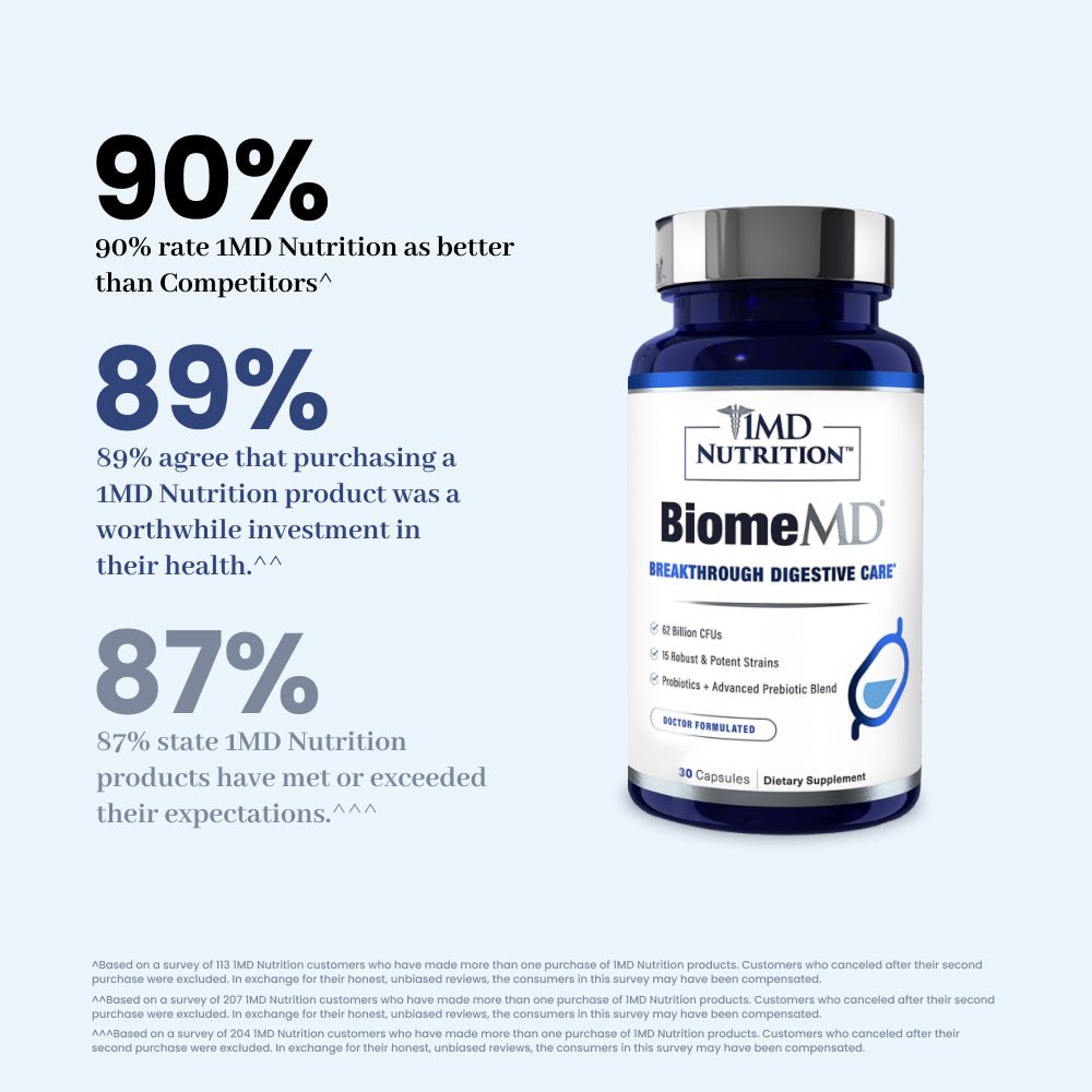 BiomeMD: Probiotic & Prebiotic Formula for Gut Health | 1MD – 1MD Nutrition