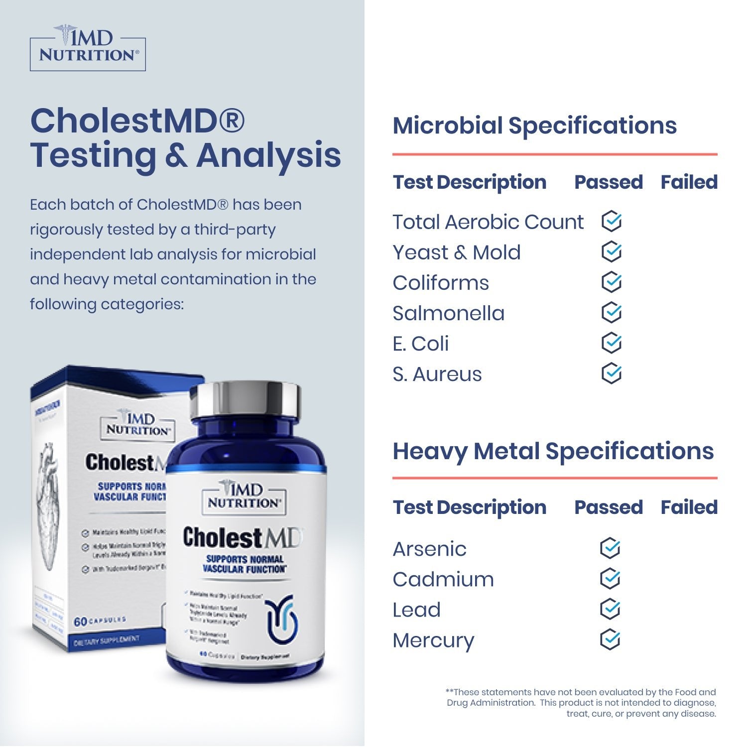 CholestMD - Supports Healthy Cholesterol Levels – 1MD Nutrition