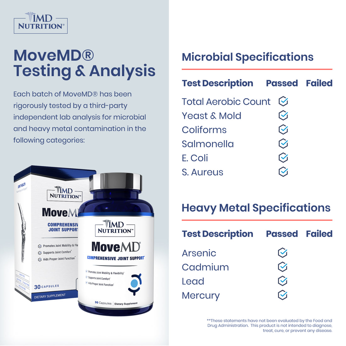 MoveMD® - Fast Acting Joint Support Supplement – 1MD Nutrition