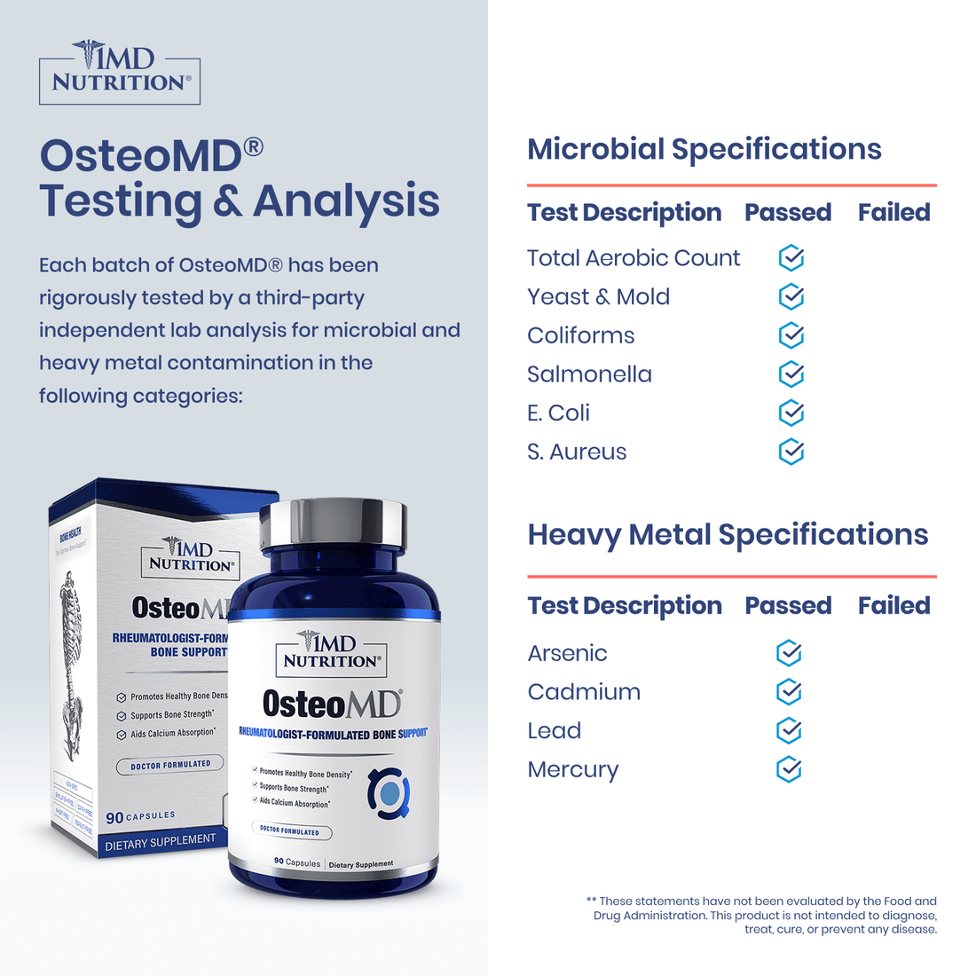 OsteoMD® Complete Bone Support Protocol* - 1MD Nutrition