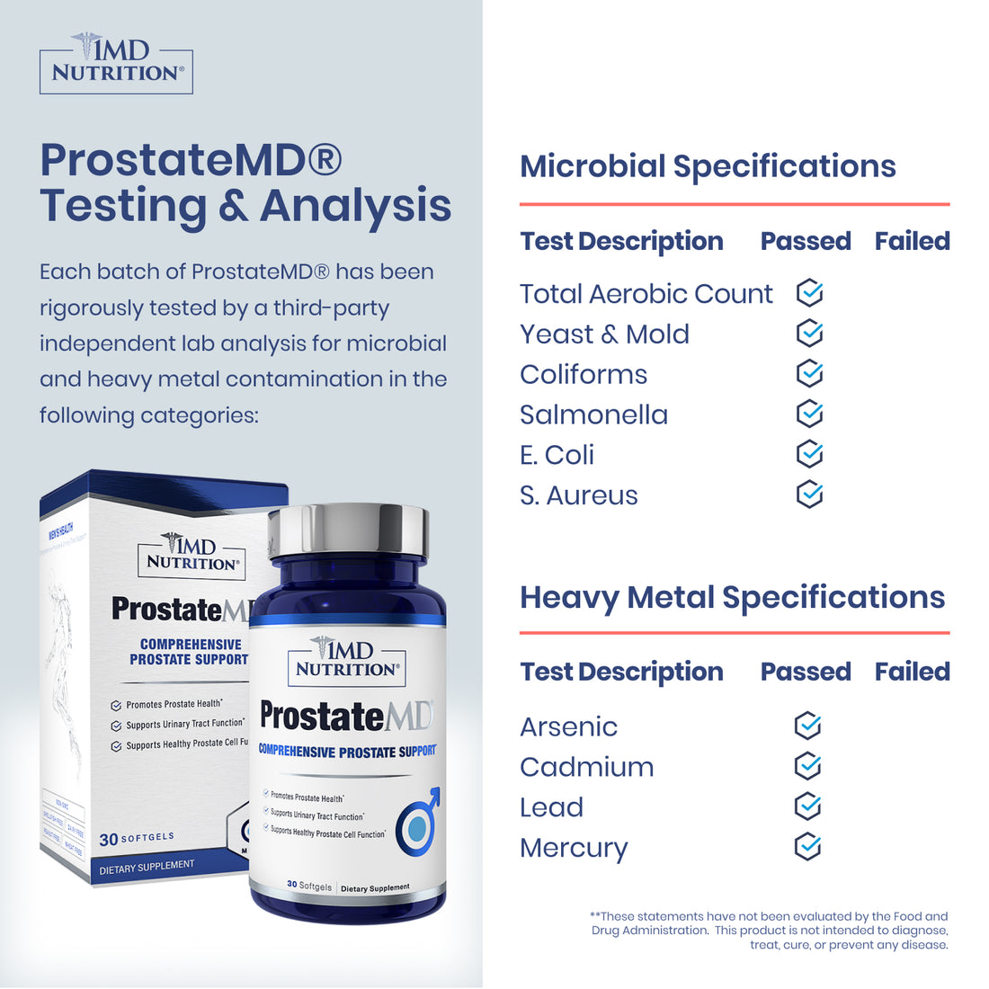 ProstateMD® - Comprehensive Prostate Support – 1MD Nutrition