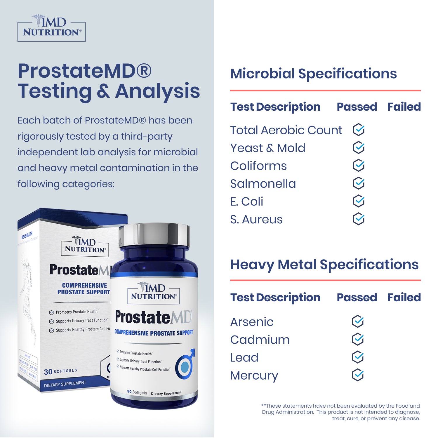 ProstateMD® - Comprehensive Prostate Support – 1MD Nutrition